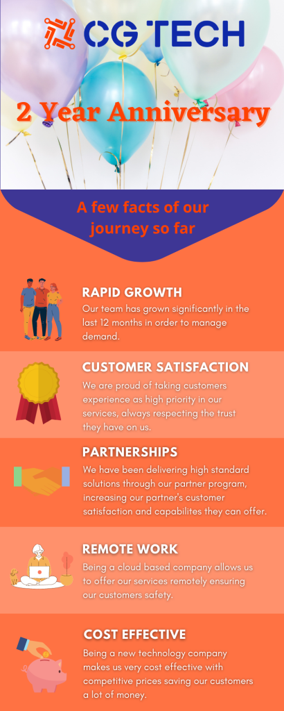 2 YEAR ANNIVERSARY – CG TECH